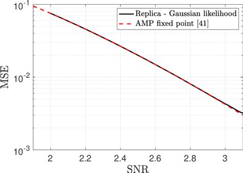 Figure 2 From Fundamental Limits In Structured Principal Component Analysis And How To Reach