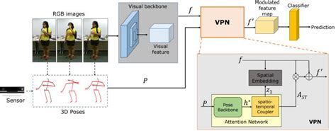 Srijan Das On Linkedin Eccv2020