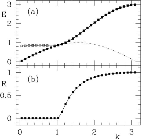 Figure 2 From Domain Wall Fermions And Chiral Gauge Theories Semantic