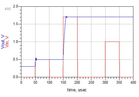 Peak Detector While Arduino Is Asleep General Electronics Arduino Forum