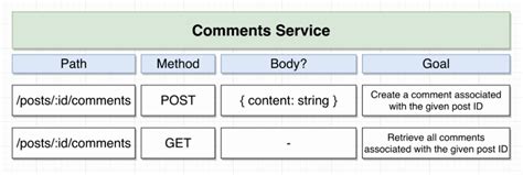 Github Prasundas Microservice Application Using Nodejs Express And Queuing Mechanism A Demo