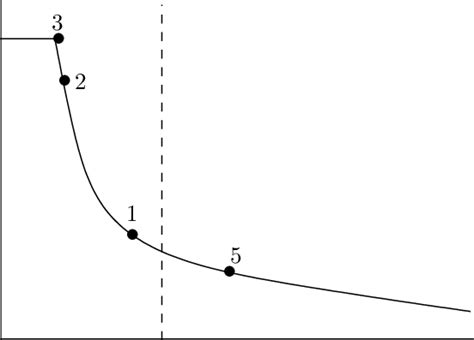 Gluon Distribution As A Function Of Frequency Download Scientific Diagram