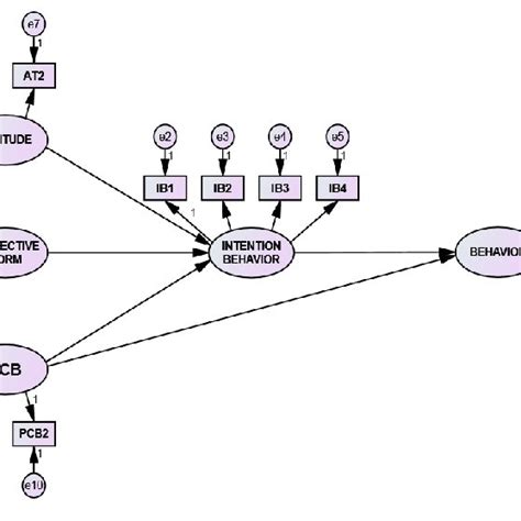 Gambar Rancangan Desain Penelitian Download Scientific Diagram