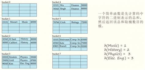 哈希索引 Csdn博客