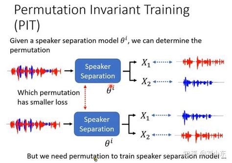 人类语言处理李宏毅，3）speech Separation 知乎