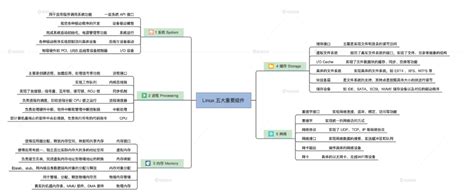 震撼的Linux全景图业界成熟的内核架构长什么样 知乎