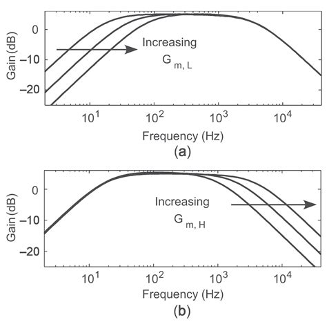 Continuous Time Programming Of Floating Gate Transistors For Nonvolatile Analog Memory Arrays