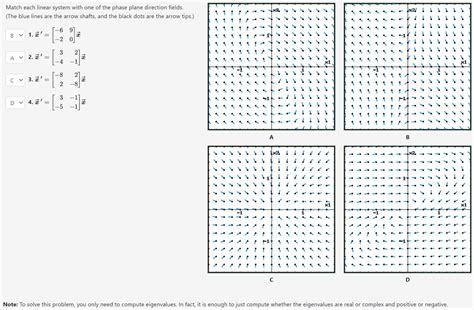 Solved Match Each Linear System With One Of The Phase Plane Chegg Com