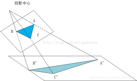图像透视投影变换 四边形——标准矩形一个四边形的矩阵 变换成矩形矩阵 Python Csdn博客