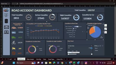 Yash Khandelwal On Linkedin Excel Exceldashboard Datanalyst