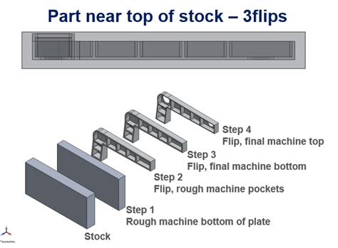 Machining Distortion Modeling With Multi Step Models Including Residual Stress Hill Engineering