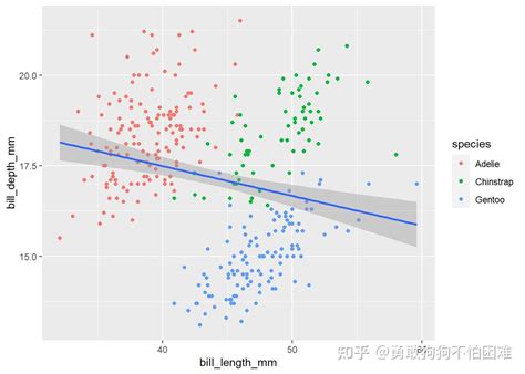 《数据科学中的r语言》学习笔记—— 数据可视化 知乎