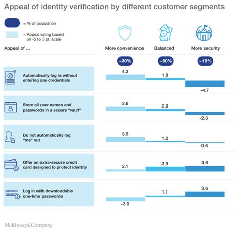 Happy Customer And Supplier Make Cybersecurity Compatable With Digital Convenience Ctmfile