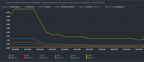 monitoring and troubleshooting cassandra with netdata netdata