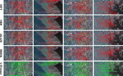 Figure 5 From A Light Weight Transformer Based Self Supervised Matching Network For