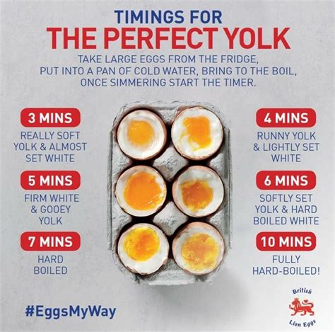 How To Boil An Egg Stack Overflow