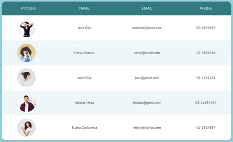 10 Best Elementor Table Plugins Widgets 2023
