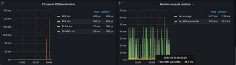 Get Timestamp Too Slow Translated Tidb Forum