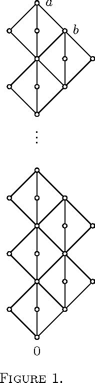 Figure 1 From Standard Topological Algebras And Syntactic Congruences