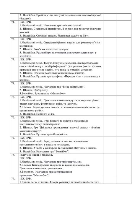 Календарне планування 6 клас НУШ Фізична культура