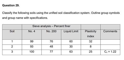 Solved Classify The Following Soils Using The Unified Soil Chegg