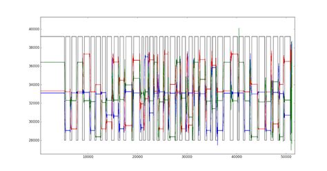 Aerial Arithmetic Accelerometer And Gyroscope Calibration Bias Non