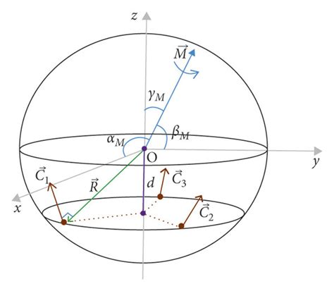 Schematic Drawing Of The Rotating Sphere Download Scientific Diagram