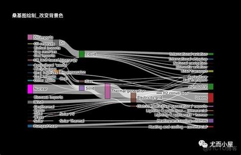 手把手教你plotly绘制桑基图！51cto博客plotly 桑基图