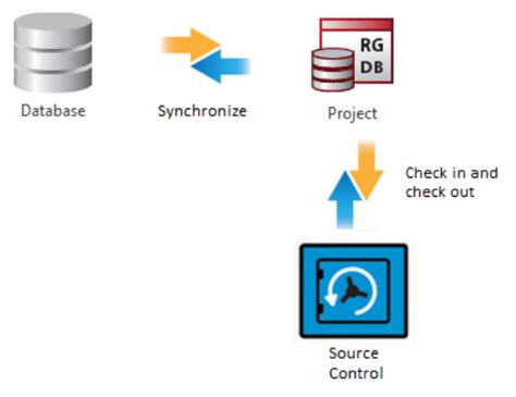 Red Gate系列之八 Sql Connect 11119 Edition 数据库连接及操作工具 完全破解使用教程 Vallen 博客园