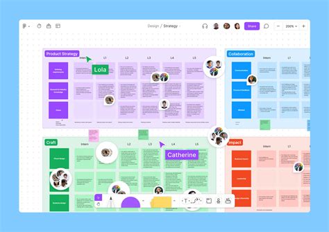 How The Figma Design Team Level Set On Career Leveling Figma Blog