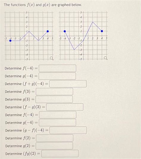 Solved The Functions F X And G X Are Graphed Below Chegg Com