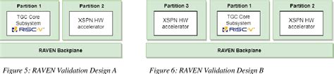 Figure 5 From Accelerating Complex System Simulation Using Parallel Systemc And Fpgas Semantic