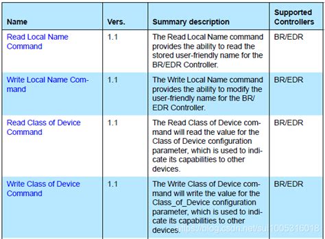 第一部分：hci协议（八）具体的hci command和event（5、controller configuration 一） read