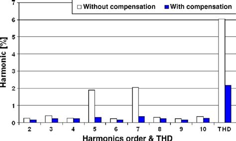 figure 1 from an improved dtc svm method for sensorless matrix