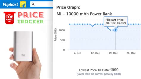 7 Best Price Tracker Extension For Amazon Flipkart And Myntra