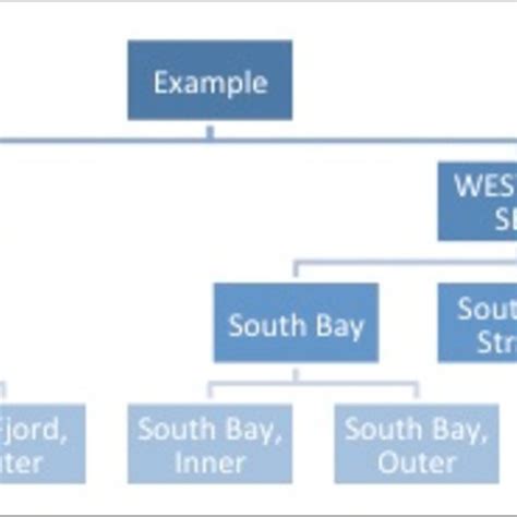 Example Of Spatial Assessment Units Saus That Are Nested And