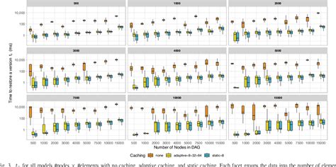Figure 3 From Efficient Caching For Operation Based Versioning Semantic Scholar