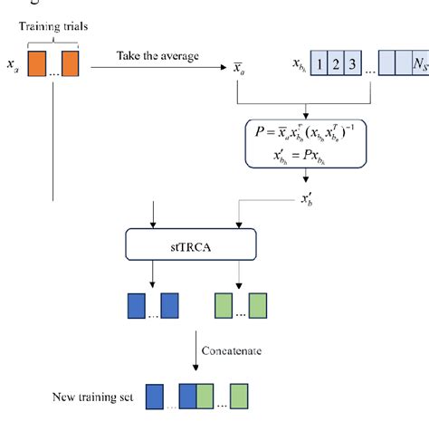Figure From SSVEP Brain Computer Interface Decoding Based On Spatio Temporal TRCA Filtering