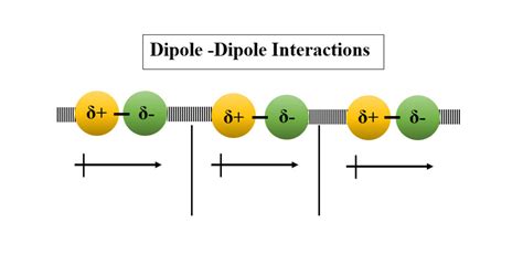 14 Fascinating Facts About Dipole Dipole Interactions