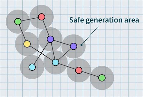 An Introduction To Graph Rewriting For Procedural Content Generation