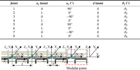 Figure 3 From A Convolutional Dynamic Jerk Planning Algorithm For Impedance Control Of Variable