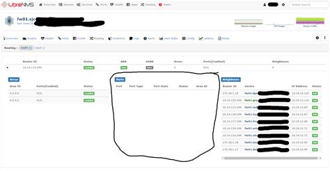 Blank Ospf Ports Listing When Viewing Ospf Device Details Help