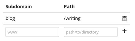 How To Set Up Subdomains In Static Hosting Porkbun Knowledge Base