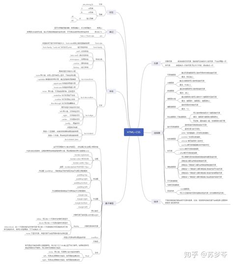 前端实习css，html要掌握到什么程度？ 知乎