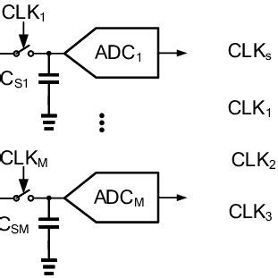 Architecture Of SAR ADC With Split Capacitor Array DAC Download Scientific Diagram