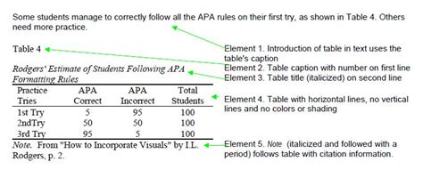 Labeling Tables In Apa Formatting Tables And Figures In Apa And Mla Citation Machine
