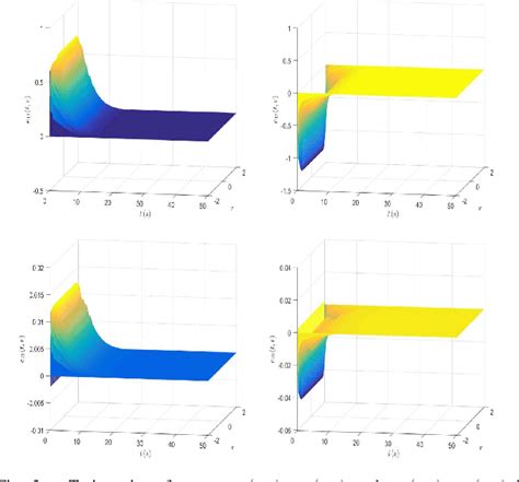 Figure 1 From Exponential Synchronization Of Memristor Based