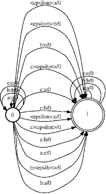 Figure 2 From Language Independent Text Correction Using Finite State