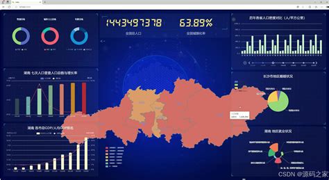毕业设计：python全国人口普查数据可视化分析大屏 人口数量 人口密度 人口规模 人口老龄化 人口分布 Flask框架 机器学习 大数据毕业设计 Csdn博客