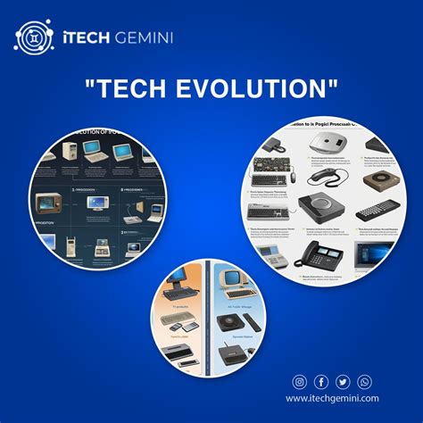 Itechgemini Techevolution Softwaresolutions Innovativetech Techinnovation Futureoftech